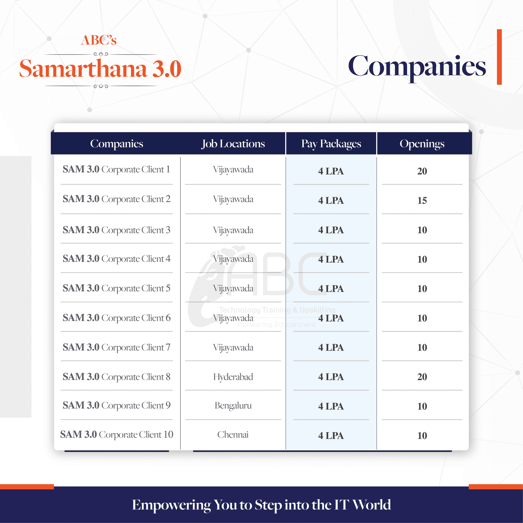 ABC Technology Training: Top Technology courses & Certificates [2025]