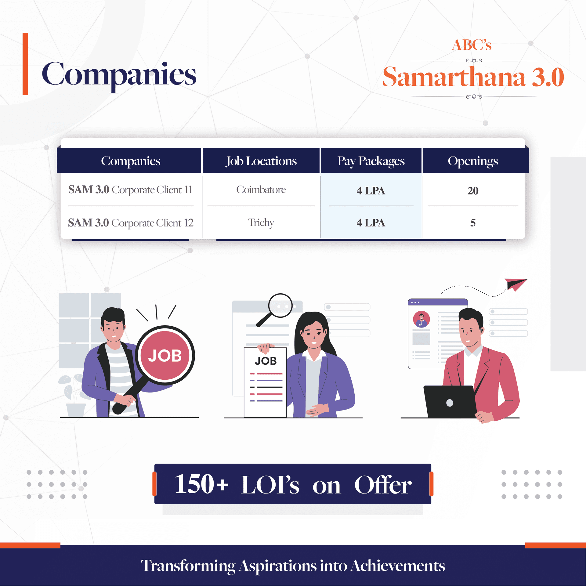 ABC Technology Training: Top Technology courses & Certificates [2025]